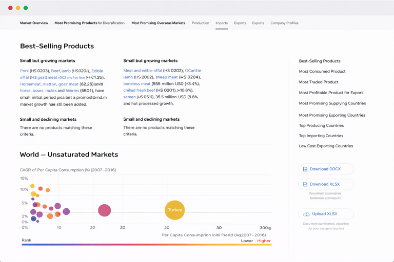 Report view preview