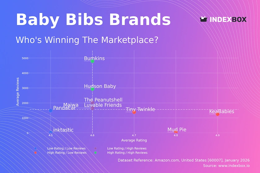 Baby Bibs Market Analysis: How Top Brands Win with Ratings & Reviews
