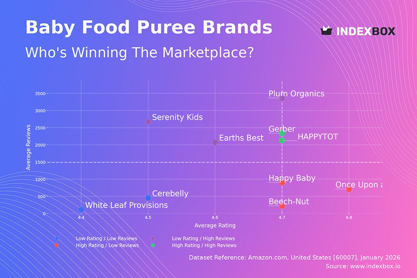 Leverage Ratings and Reviews to Dominate the Baby Food Puree Market
