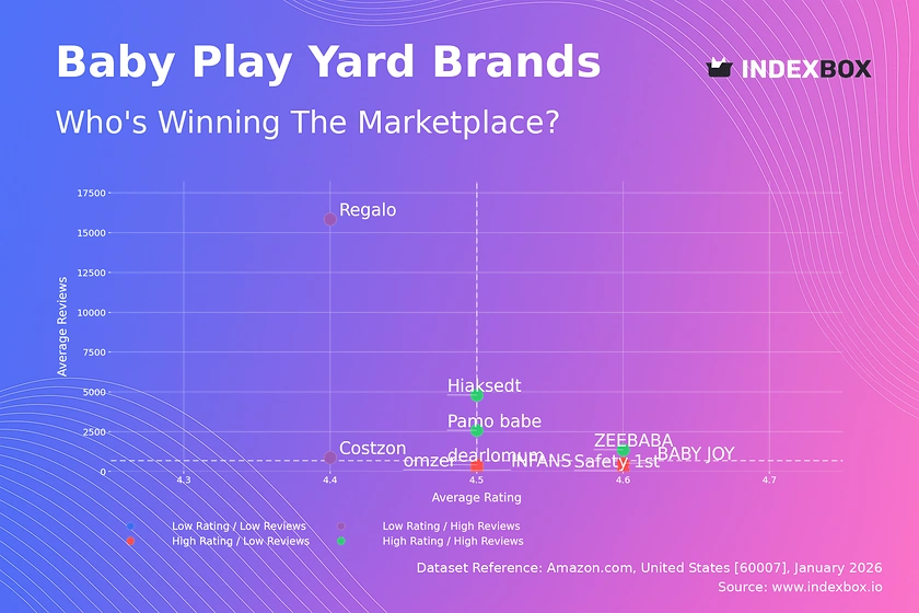 Baby Play Yard Market Leaders: How Top Brands Master Ratings and Reviews