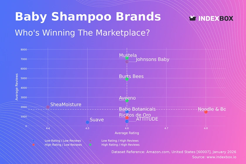 Baby Shampoo Market Analysis: Star Brands, Rising Contenders, and Niche Opportunities