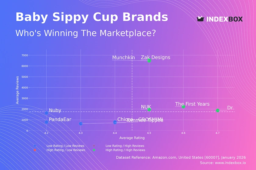 Star Brands Dominate: A Data-Driven Analysis of the Baby Sippy Cup Market