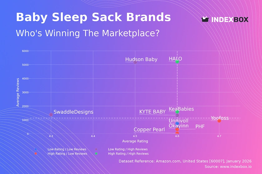 Baby Sleep Sack Market Analysis: Leaders, Risers, and Niche Players Revealed