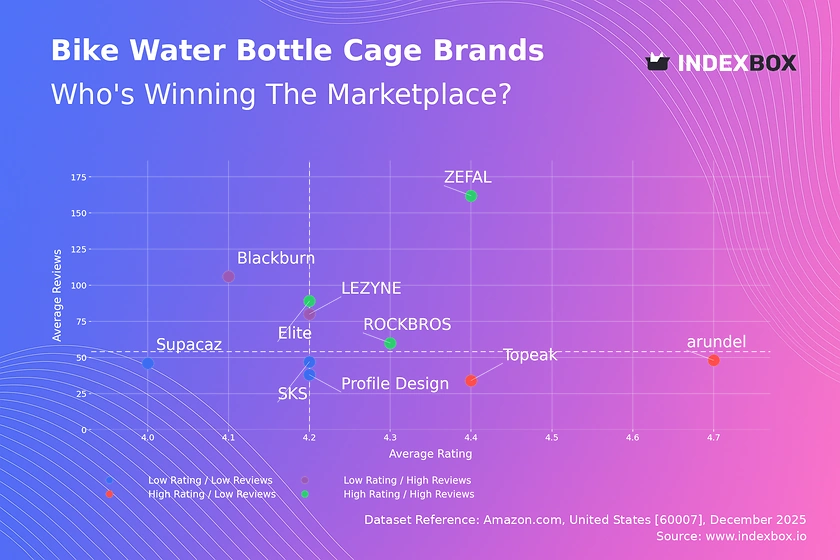 Bike Water Bottle Cage Market: Elite, ZEFAL, and ROCKBROS Lead in Ratings and Reviews