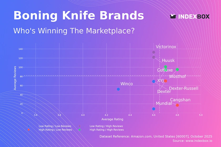 Boning Knife Market Analysis: How Top Brands Win with Ratings and Reviews