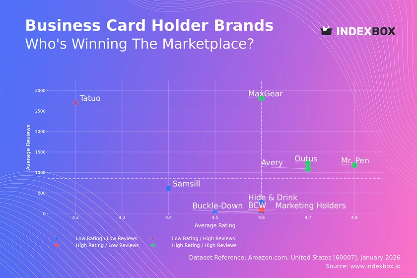 Business Card Holder Market: Leaders Dominate with High Ratings and Reviews