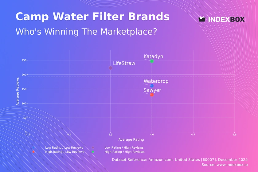 Camp Water Filter Market Analysis: Katadyn Leads in Quality and Trust