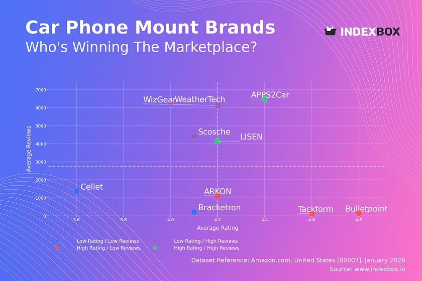 Car Phone Mount Market: How APPS2Car and LISEN Dominate with High Ratings and Reviews