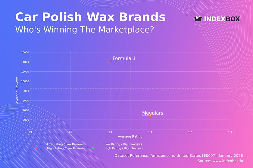 Car Polish Wax Market: No Star Brands Yet as Meguiars and Formula 1 Vie for Dominance