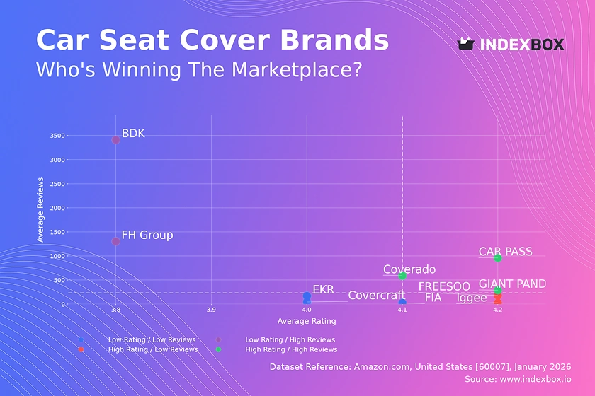 Car Seat Cover Market Analysis: How Top Brands Win with Ratings and Reviews