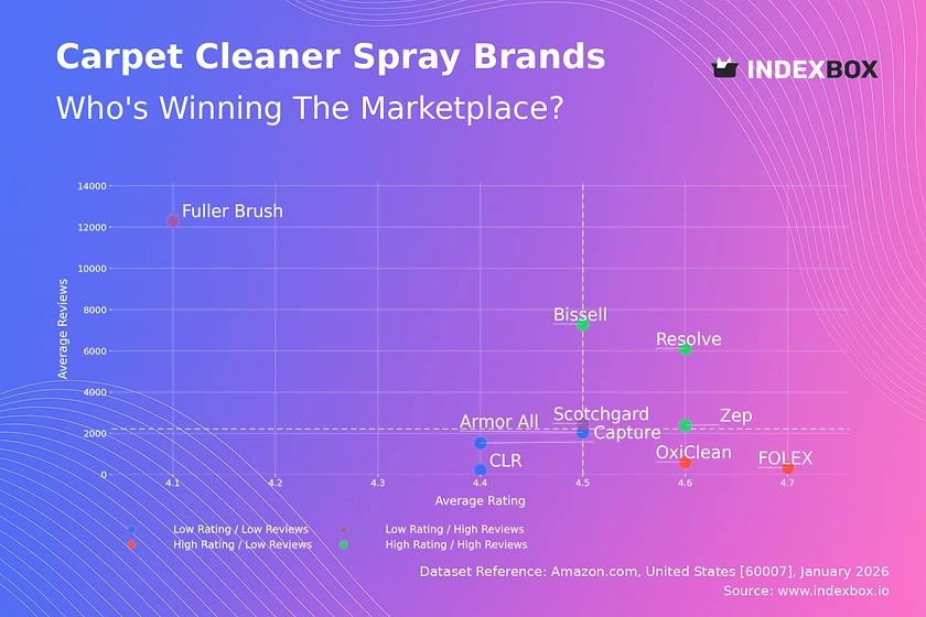 Carpet Cleaner Spray Market: Resolve, Zep, Bissell Lead with High Ratings & Reviews