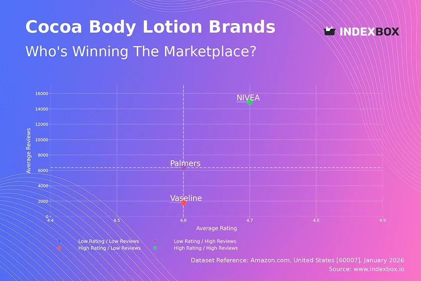 How NIVEA Dominates the Cocoa Body Lotion Market with High Trust and Volume