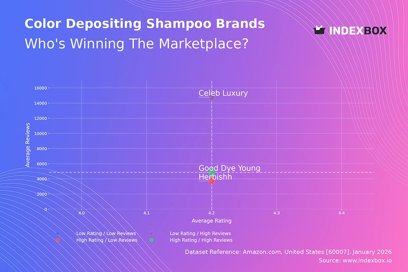 Master the Color Depositing Shampoo Market: A Strategic Analysis of Ratings, Reviews, and Brand Positioning