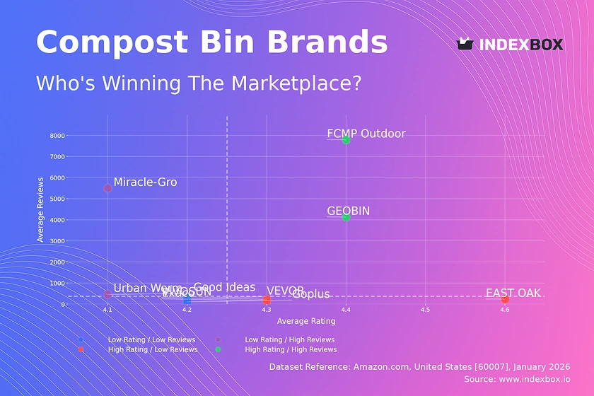 Compost Bin Market Leaders: How Top Brands Win with High Ratings and Reviews