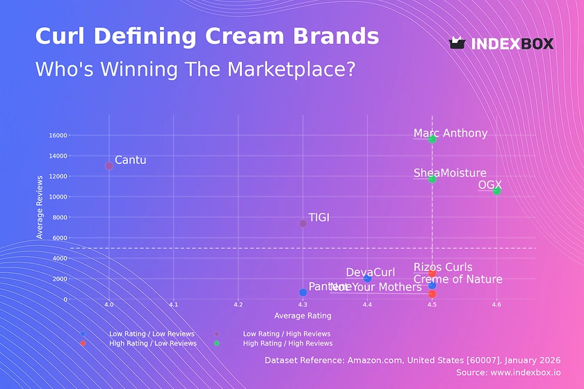 Curl Defining Cream Market: Leaders, Laggards, and Strategic Insights from Amazon Data