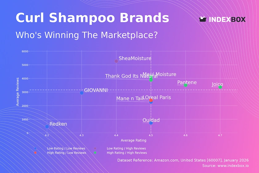Curl Shampoo Market Analysis: Pantene and Joico Lead as Star Brands