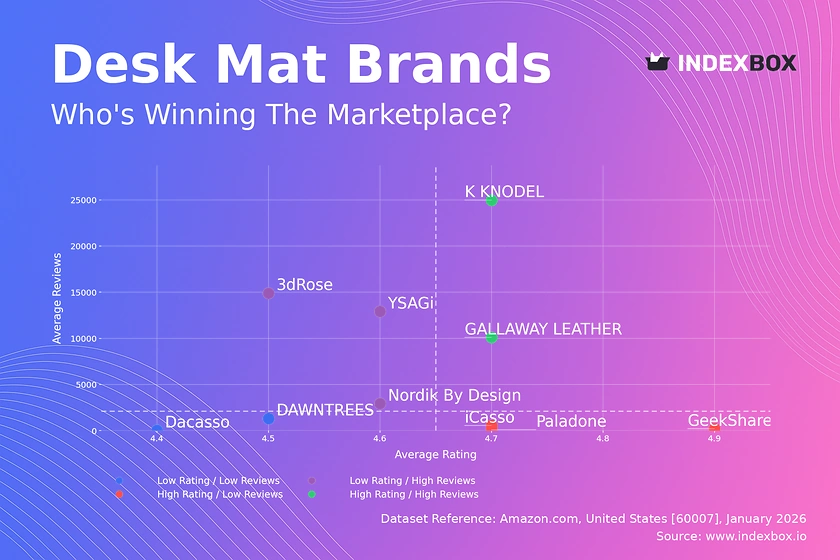 Desk Mat Market Analysis: How Ratings and Reviews Reveal Brand Strategy