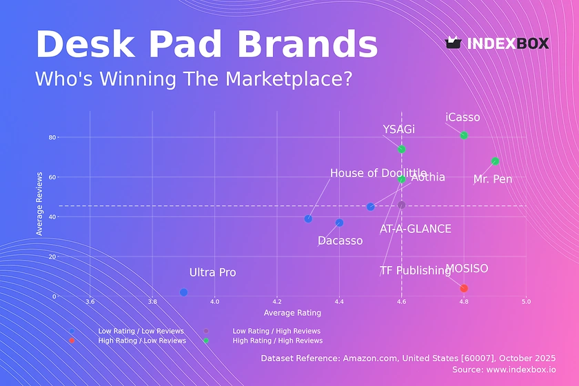 Desk Pad Market Analysis: How Top Brands Win with High Ratings and Reviews