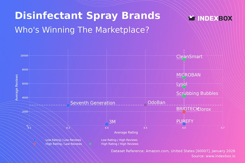 Disinfectant Spray Market Analysis: Star Brands, Rising Contenders, and Strategic Niches