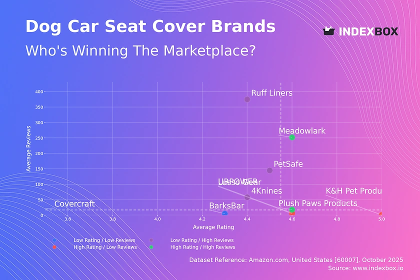Dog Car Seat Cover Market: How Top Brands Leverage Ratings and Reviews for Dominance