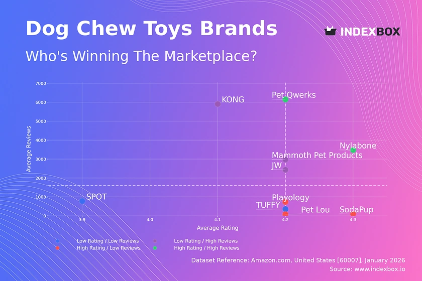 Dog Chew Toys Market: How Quality Drives Scale for Top Brands