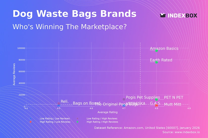 How Top Dog Waste Bag Brands Win on Amazon: A Data-Driven Strategy Guide