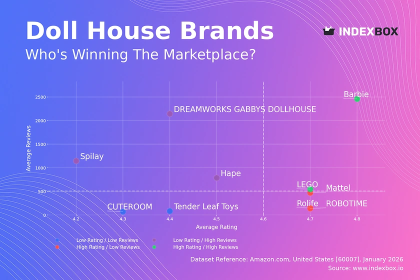Doll House Market Analysis: How Ratings and Reviews Define Brand Success on Amazon