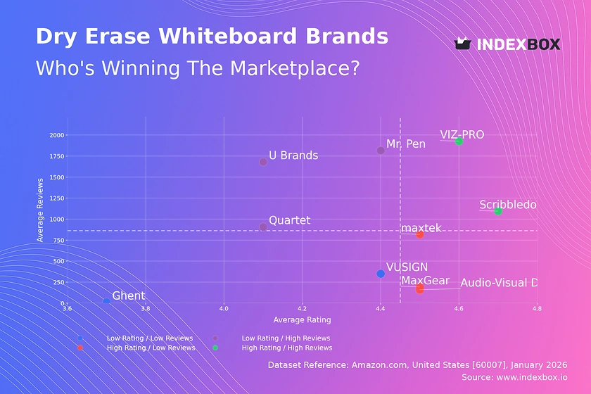 Dry Erase Whiteboard Market: How Top Brands Win with Ratings and Reviews