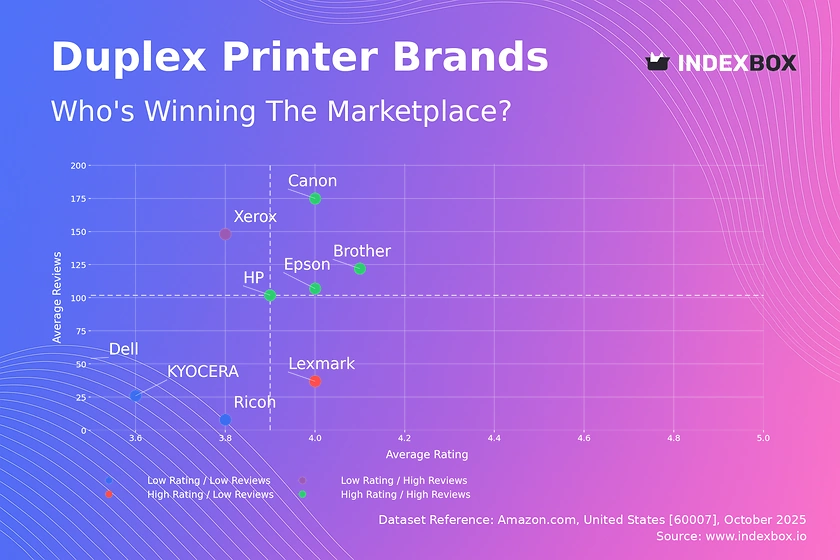 Duplex Printer Market Analysis: Leaders, Laggards, and Strategic Opportunities
