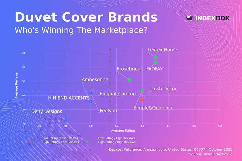 Master the Duvet Cover Market: Leverage Ratings and Reviews for Brand Success
