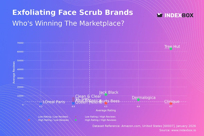 Exfoliating Face Scrub Market: How Brand Equity Drives Sales Beyond Price
