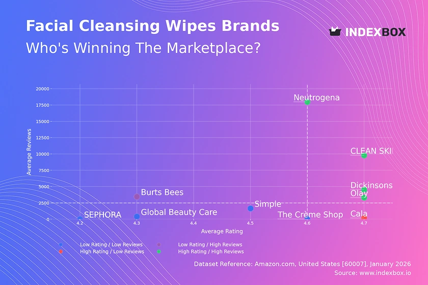 Facial Cleansing Wipes Market: How Top Brands Win with High Ratings and Reviews