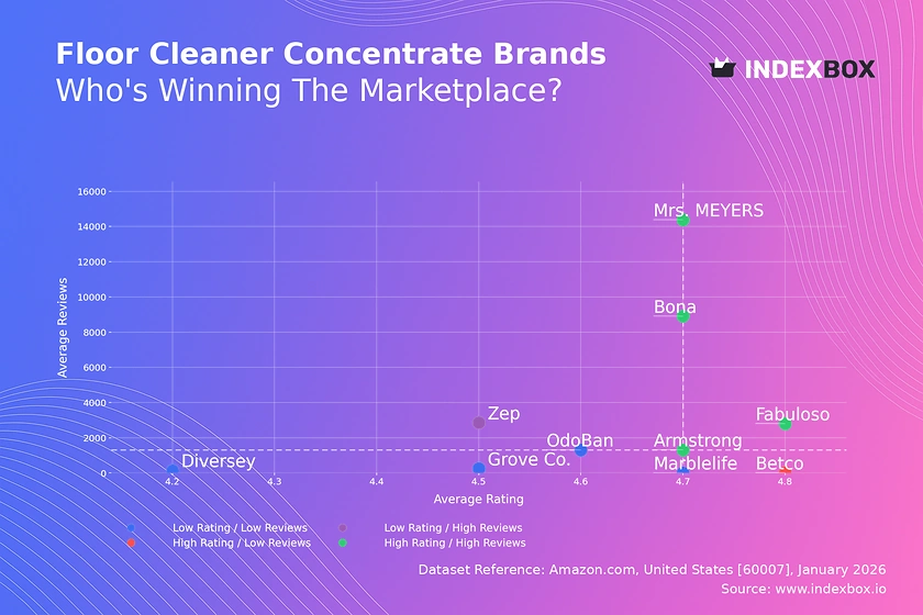 Floor Cleaner Concentrate Market: Leaders, Laggards, and Strategic Moves Revealed