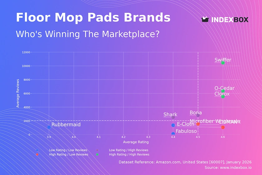 Swiffer, O-Cedar, Clorox Lead as Star Brands in Floor Mop Pad Market Analysis