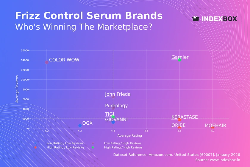 Frizz Control Serum Market: How Top Brands Convert Reviews into Loyalty