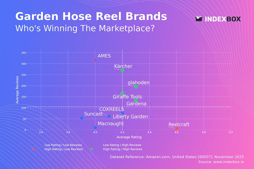 Garden Hose Reel Market: Leaders, Laggards, and Strategic Shifts Revealed