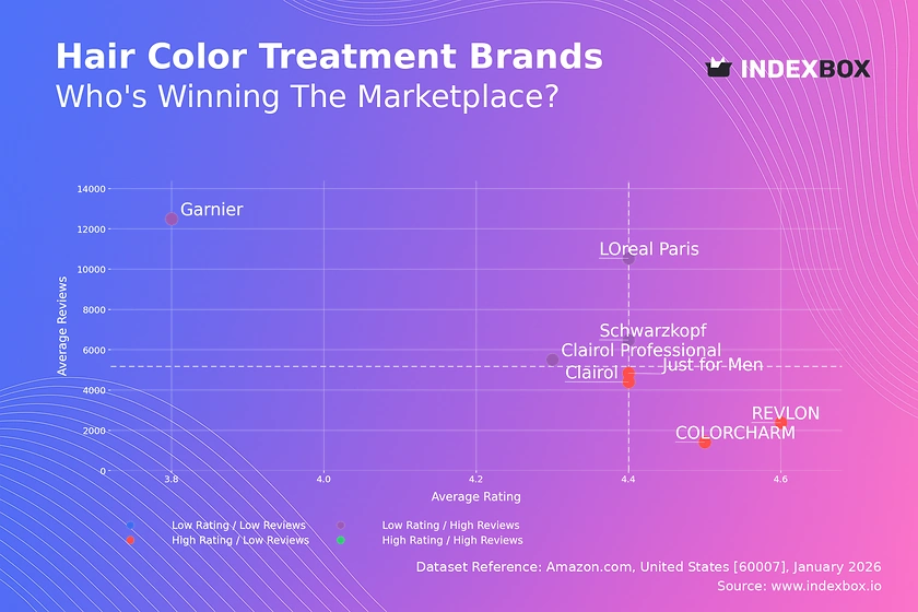 Hair Color Treatment Market Analysis: the Star Performer Gap and Strategic Opportunities