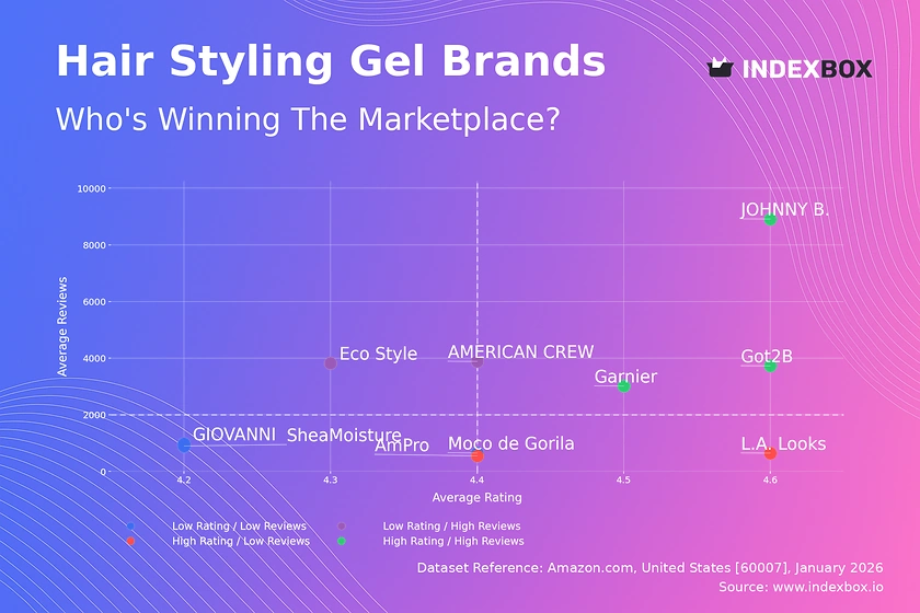 Hair Styling Gel Market: How Top Brands Win with Ratings and Reviews