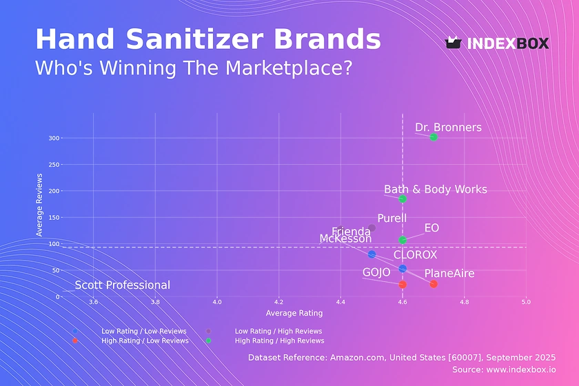 Hand Sanitizer Market Analysis: How Top Brands Win with Ratings and Reviews