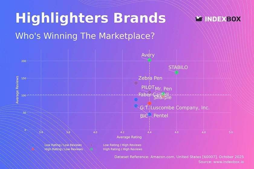 Highlighter Market Analysis: STABILO and Avery Lead in Customer Loyalty