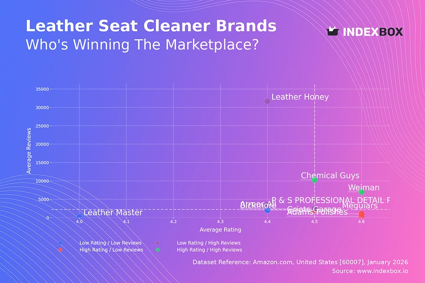 Leather Seat Cleaner Market: Weiman & Chemical Guys Lead as Star Brands