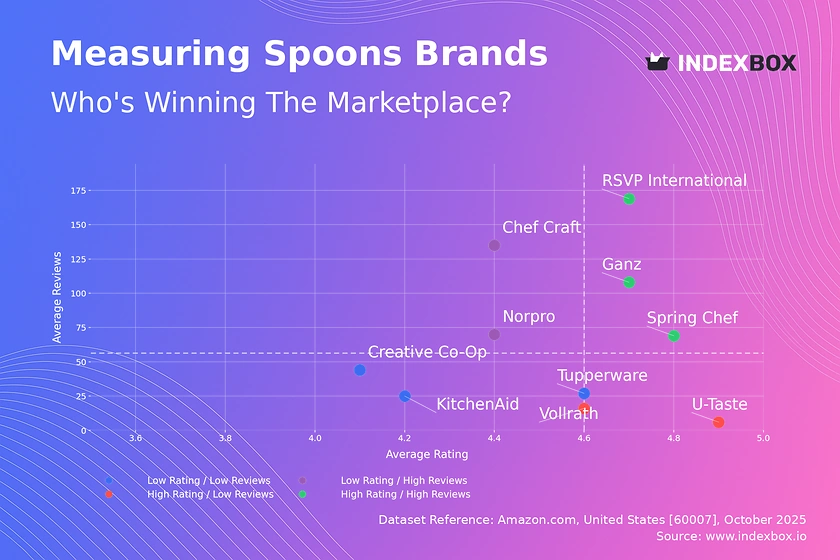 Measuring Spoons Market: How Top Brands Balance Ratings and Reviews