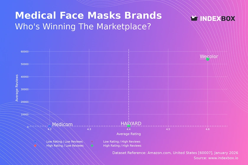 Medical Face Masks Market Analysis: How Top Brands Win with High Ratings and Reviews