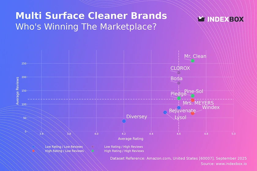 Mr. Clean and Pledge Lead as Star Brands in Multi-Surface Cleaner Market Analysis
