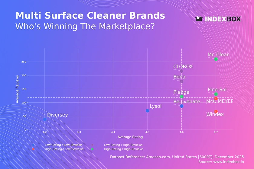 Master the Multi-Surface Cleaner Market: A Data-Driven Guide to Ratings, Reviews, and Revenue