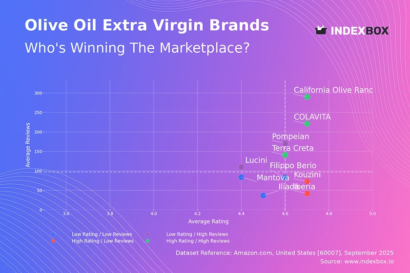 Extra Virgin Olive Oil Market: Leaders, Laggards, and Strategies for Growth