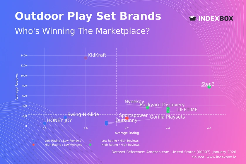 Outdoor Play Set Market Analysis: Star Brands Master Quality and Volume
