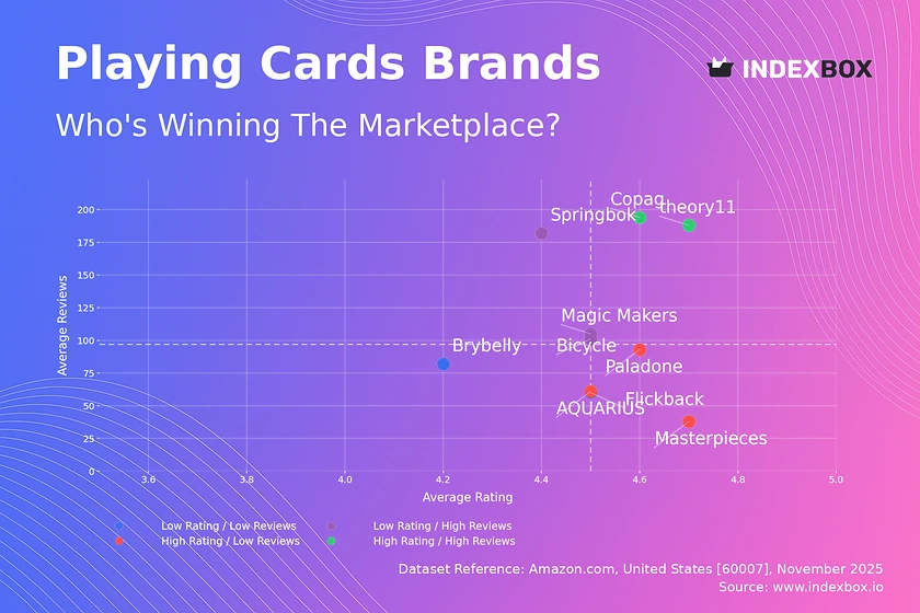 Playing Cards Market Analysis: How Top Brands Master Ratings and Reviews