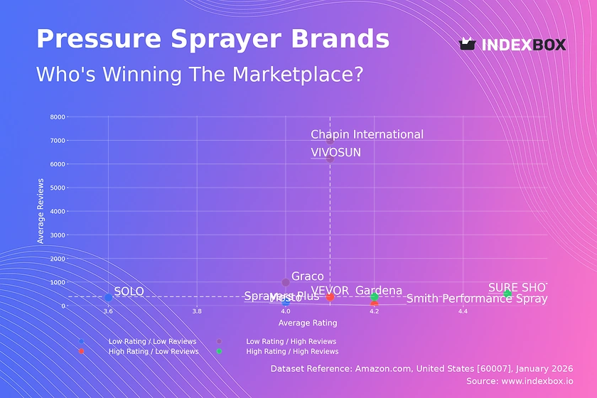 Pressure Sprayer Market Analysis: Star Brands, Rising Contenders, and Strategic Quadrants