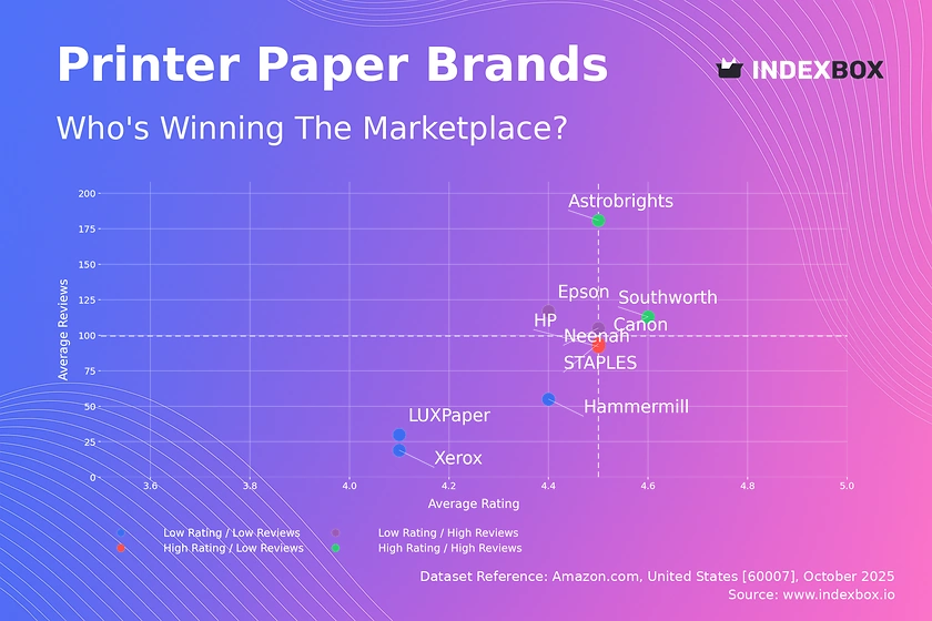 Printer Paper Market Analysis: How Top Brands Win with Ratings and Reviews